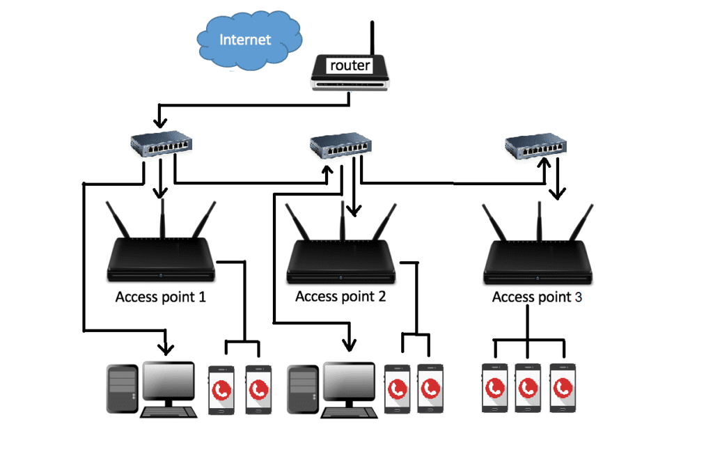 Access Point คือ อะไร ทำหน้าที่อะไร ต่างกับ Router และ Extender อย่างไร ...